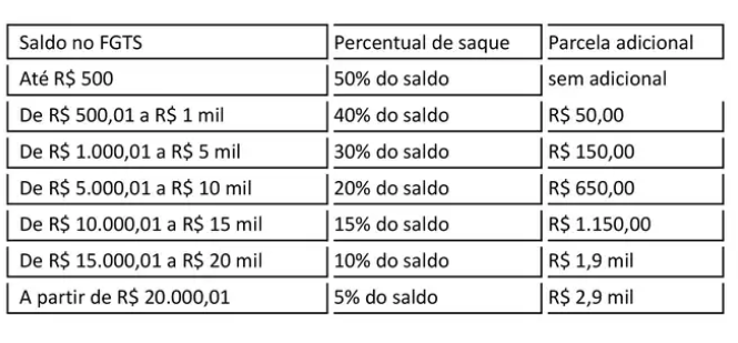 Tabela 2.png — Agência Gov