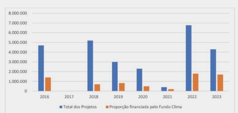 fundo_clima.jpeg — Agência Gov